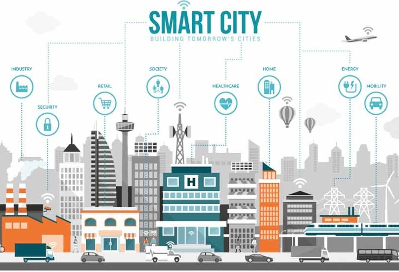 Urban Systems divulga Ranking Connected Smart Cities